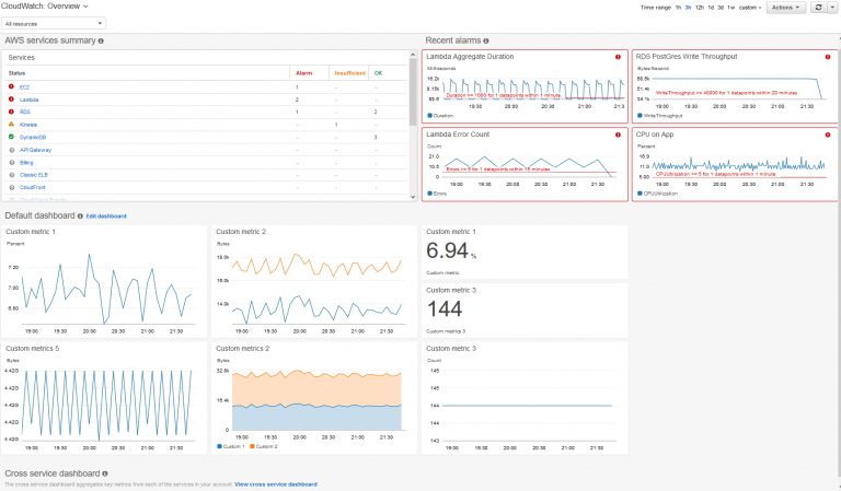 cloudwatch-metrics | Dash Solutions