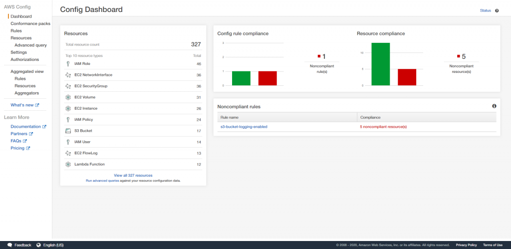 Building A Security Compliance Program with AWS Config | Dash Solutions