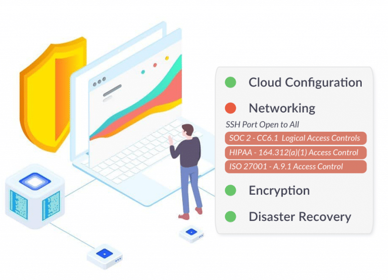 Dash Solutions - Cloud Compliance Automation